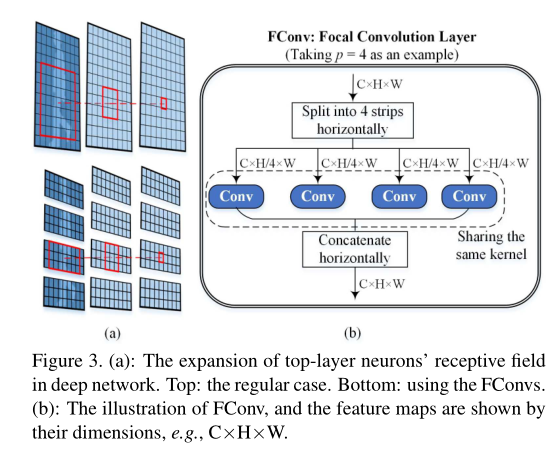 CVPR2020步态识别论文翻译(一)：GaitPart: Temporal Part-based Model for Gait Recognition_utilizing spatio ...
