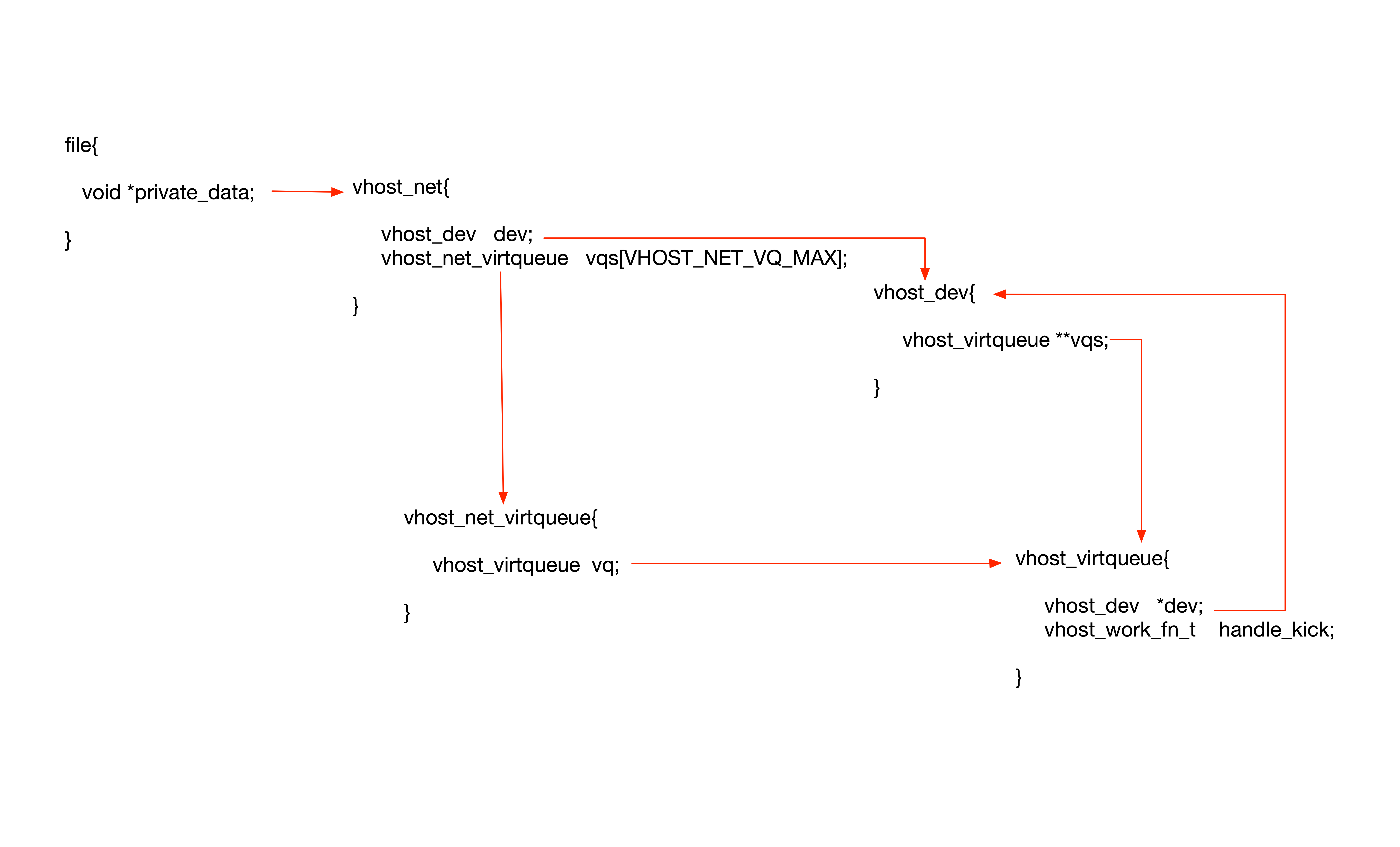 Kvm Vhost Net 和 Virtio Net代码详解（十八）kvm 修改虚机为vhost Net Csdn博客