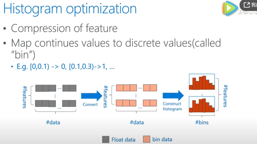 LightGBM算法框架一文详解！_黄杰ed的博客-CSDN博客_lightgbm算法介绍