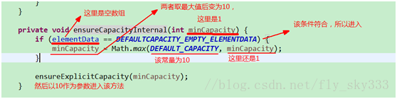 Arraylist和linkedlist（常用方法、底层结构及扩容机制）arraylist和linkedlist扩容 Csdn博客