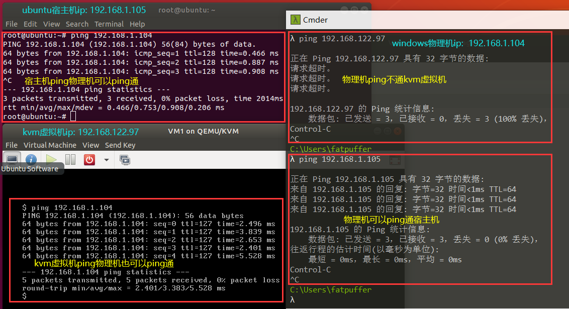 每天5分钟玩转openstack跟学（一）预备知识-CSDN博客