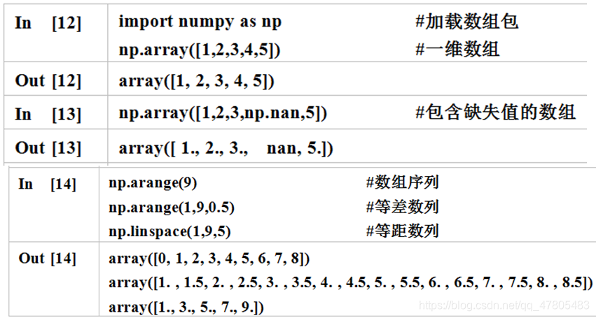 Python:python数据分析基础教程王斌会 第三章 Python编程分析基础bsdata Csdn博客