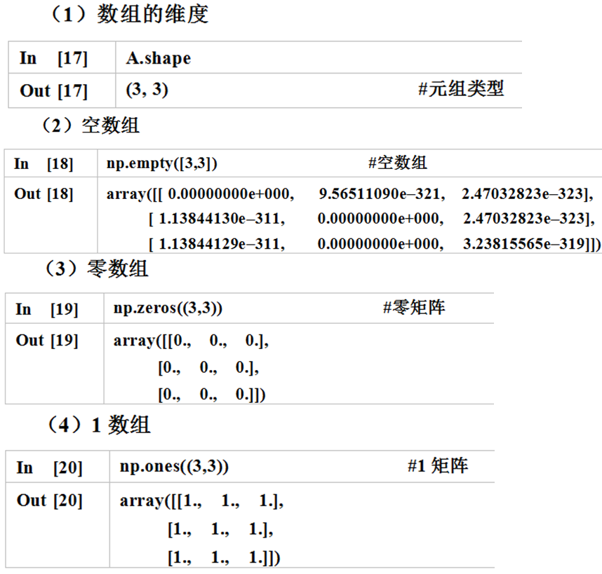 Python：python数据分析基础教程 王斌会 第三章 Python编程分析基础 Bsdata Csdn博客
