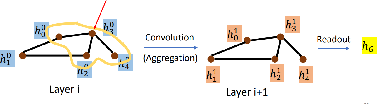图系列(一)图神经网络_graphvae-CSDN博客