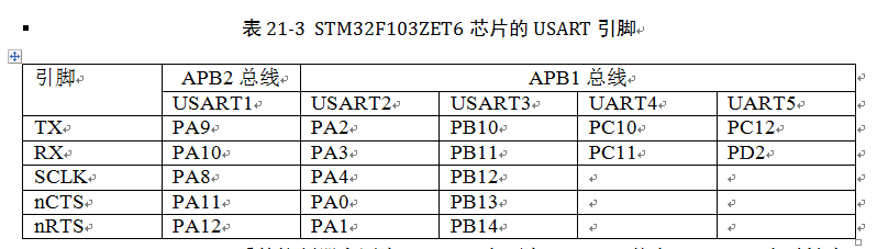 UART/USART串口通信一：概念_uart传输距离-CSDN博客