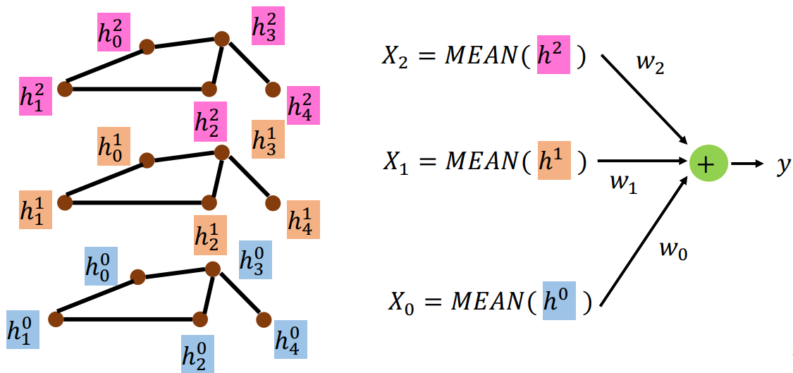 图系列(一)图神经网络_graphvae-CSDN博客