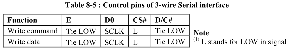 SSD1306(OLED驱动芯片介绍)-CSDN博客