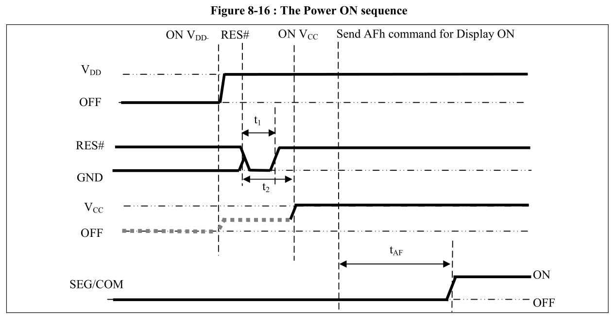 SSD1306(OLED驱动芯片介绍)-CSDN博客