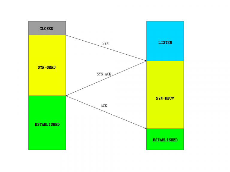 TCP Fast Open原理和使用-CSDN博客