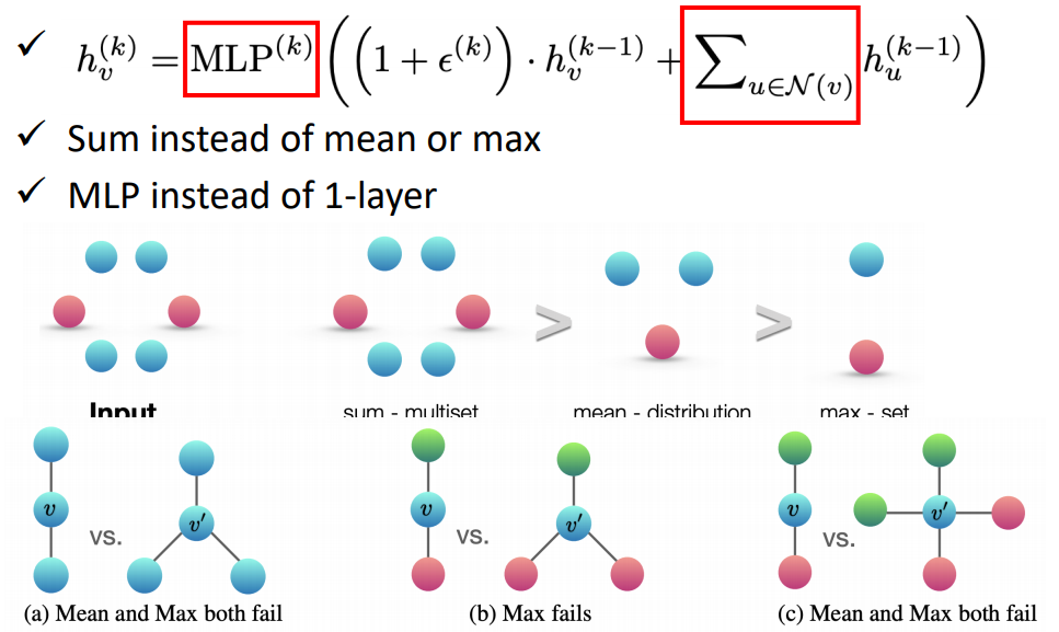 图系列(一)图神经网络_graphvae-CSDN博客