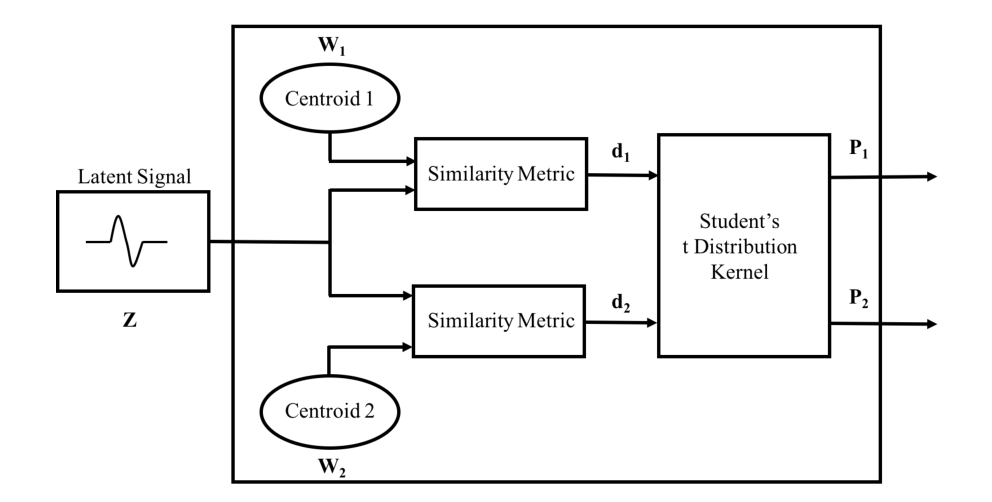 论文解读《DEEP TEMPORAL CLUSTERING: FULLY UNSUPERVISED LEARNING OF TIME-DOMAIN FEATURES》-CSDN博客