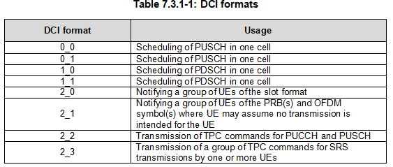 5G NR PDCCH DCI-CSDN博客