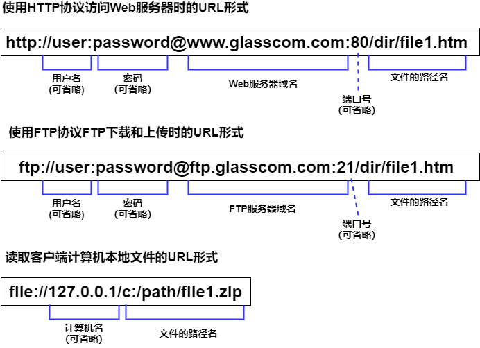 浏览器与Web服务器的连接过程（一）_网页和web服务器中的执行程序的连接_白日梦小说家的博客-CSDN博客