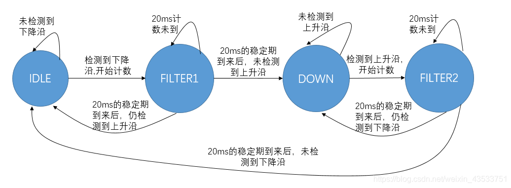按键消抖设计按键防抖动电路设计 Csdn博客