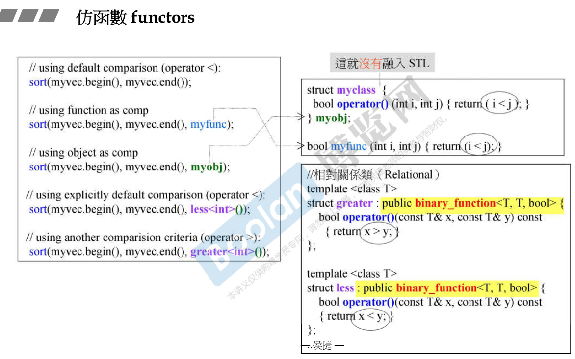 C++ 标准模板库（STL）——仿函数(functors)_c++ 仿函数-CSDN博客