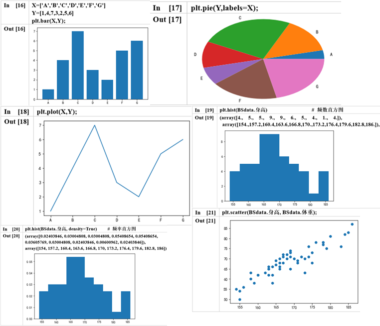 Python：Python数据分析基础教程/王斌会 第四章 数据的探索性分析_大数据探索性分析第四章数据-CSDN博客
