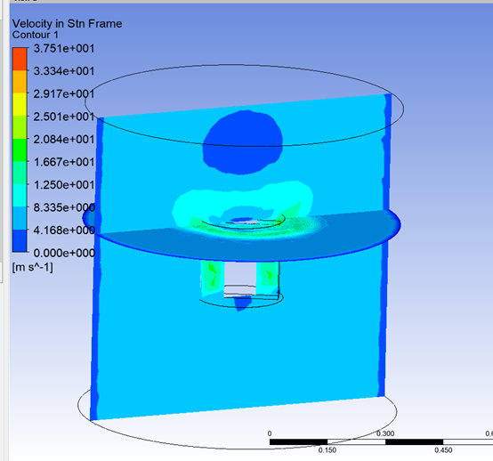 fluent对旋转物体的仿真（moving mesh）_旋转流体 fluent-CSDN博客