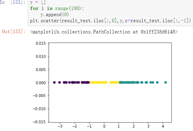 数据挖掘之K-means聚类算法_k-means聚类数据挖掘-CSDN博客