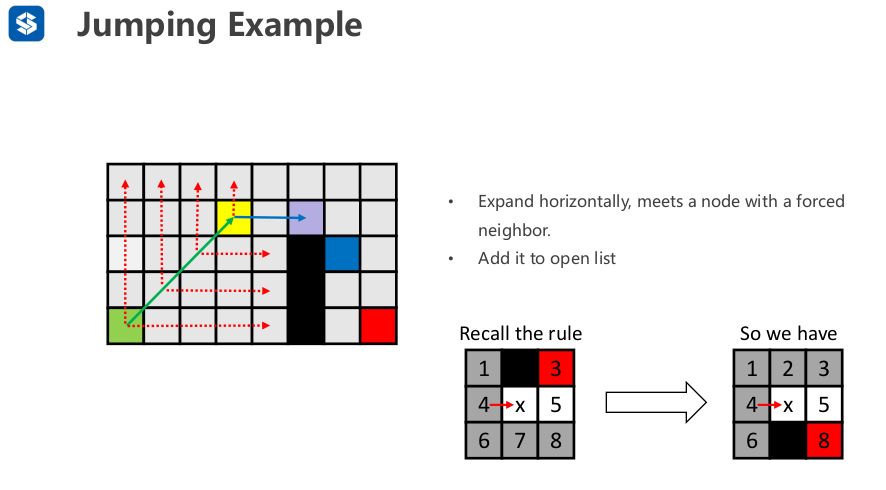 Jump Point Search_jump point search 权重-CSDN博客