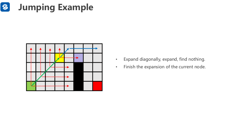 Jump Point Search_jump point search 权重-CSDN博客