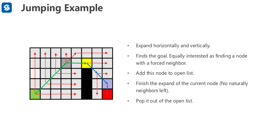 Jump Point Search_jump point search 权重-CSDN博客