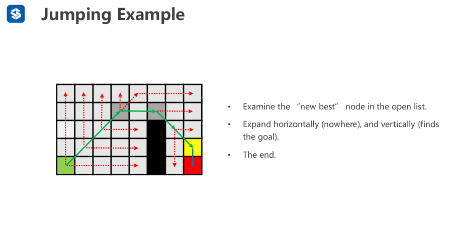 Jump Point Search_jump point search 权重-CSDN博客