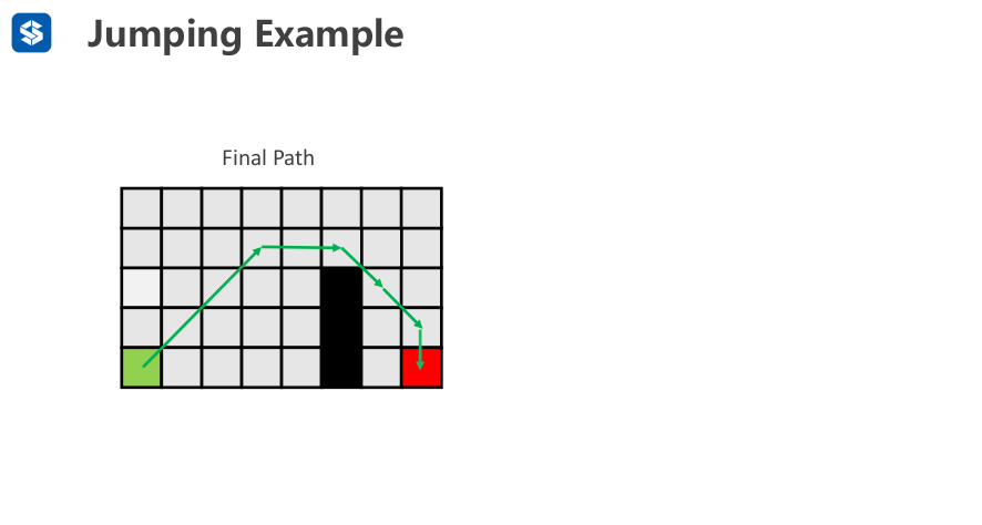 Jump Point Search_jump point search 权重-CSDN博客