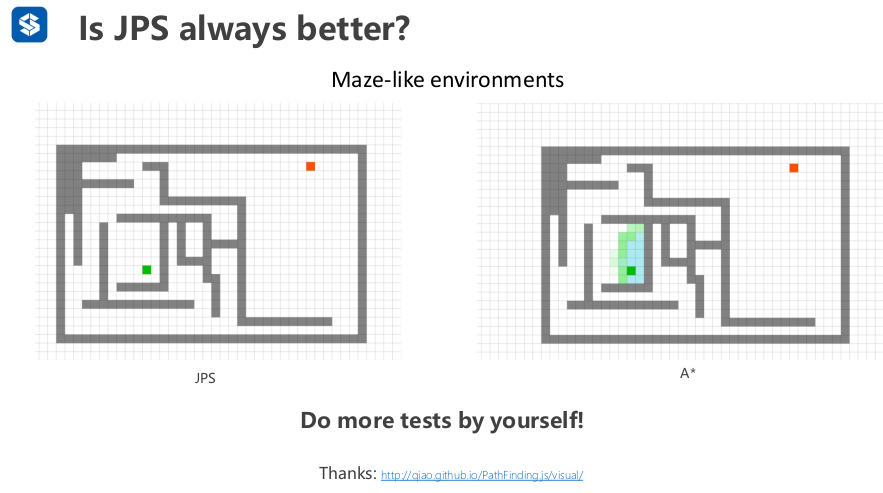 Jump Point Search_jump point search 权重-CSDN博客