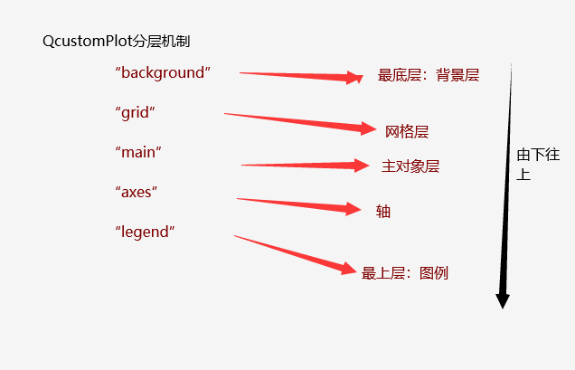 QT-QcustomPlot之Item（四）_qcpitemrect-CSDN博客