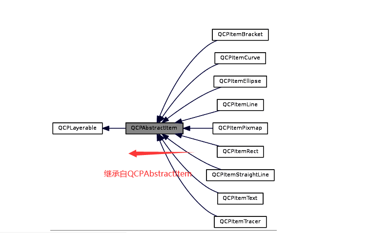 QT-QcustomPlot之Item（四）_qcpitemrect-CSDN博客