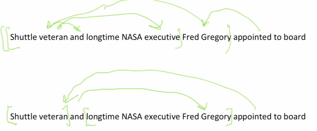 2019年CS224N课程笔记-Lecture 5: Linguistic Structure: Dependency Parsing_基于句法分析工具的句子依赖树-CSDN博客