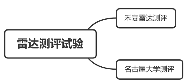 论文《LIBRE: The Multiple 3D LiDAR Dataset》笔记_名古屋大学和tieriv 激光雷达测试-CSDN博客