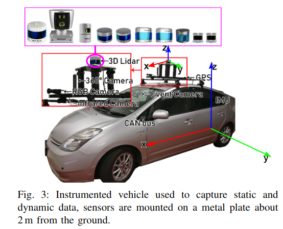 论文《LIBRE: The Multiple 3D LiDAR Dataset》笔记_名古屋大学和tieriv 激光雷达测试-CSDN博客