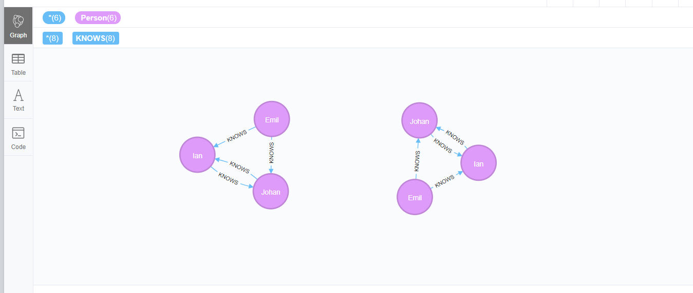 Neo4j官方示例练习、学习_neo4j示例数据文件-CSDN博客