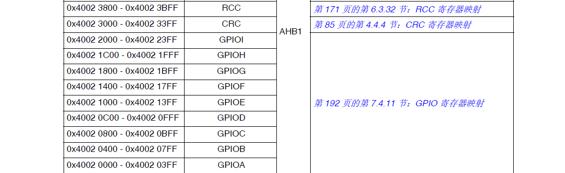 在keil5中实现STM32f407流水灯点亮_stm32f407点亮4个led的程序-CSDN博客