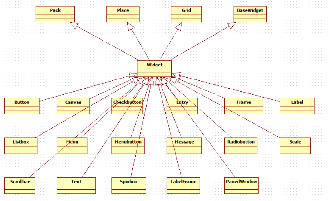 tkinter-grid布局详解_tk grid-CSDN博客