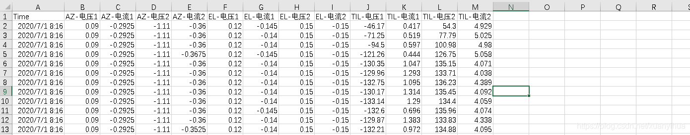 Labview Tdms文件的批量读取与转存excellabview把tdms文件导成excel报表 Csdn博客