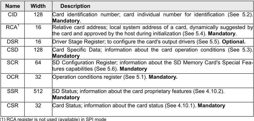 SD卡学习_sdr104-CSDN博客