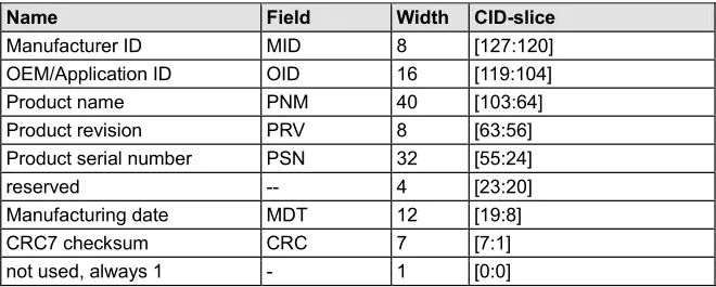 SD卡学习_sdr104-CSDN博客