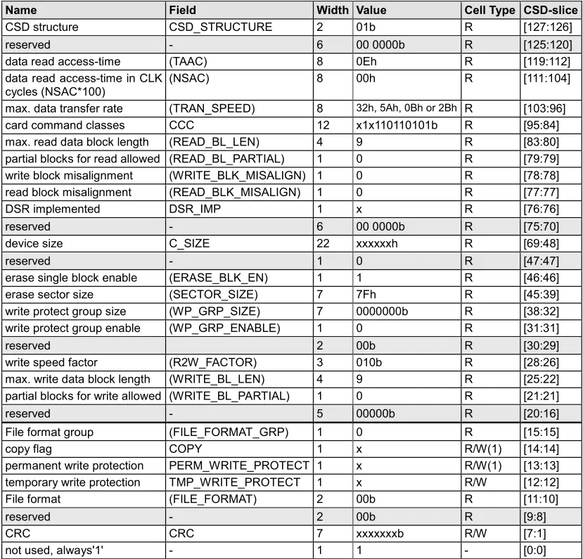 SD卡学习_sdr104-CSDN博客