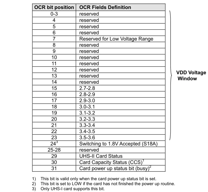 SD卡学习_sdr104-CSDN博客