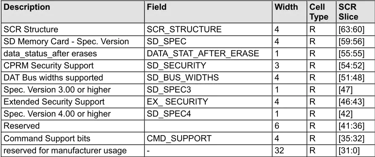 SD卡学习_sdr104-CSDN博客