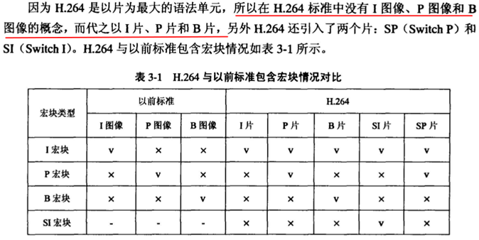 H264---片slice 和 宏块Macroblock_h264 slice-CSDN博客