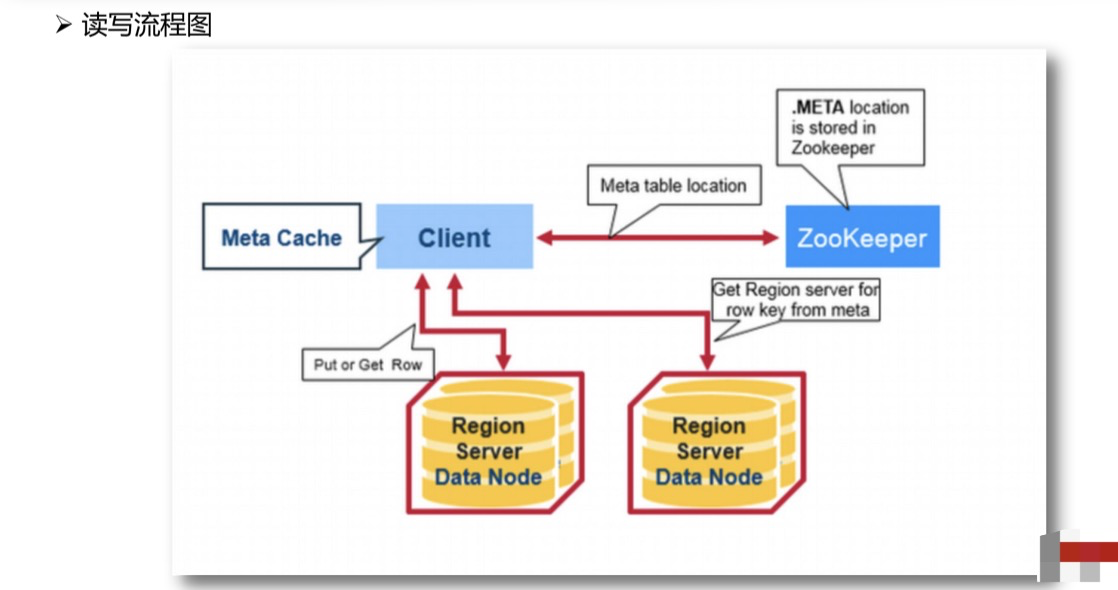 分布式NewSQL数据库Hyperbase-CSDN博客