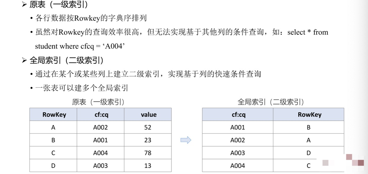 分布式NewSQL数据库Hyperbase-CSDN博客