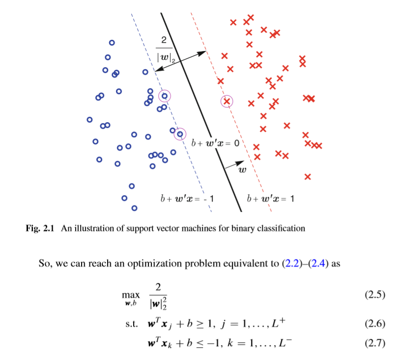 SMO算法详细推导（Sequential Minimal Optimization）_smo算法原理推导-CSDN博客