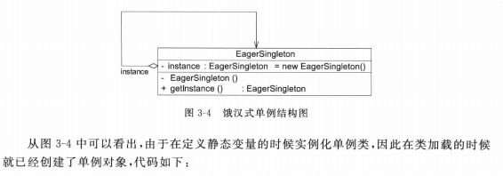 设计模式之（一）单例模式设计模式 单例模式 Csdn博客 4211