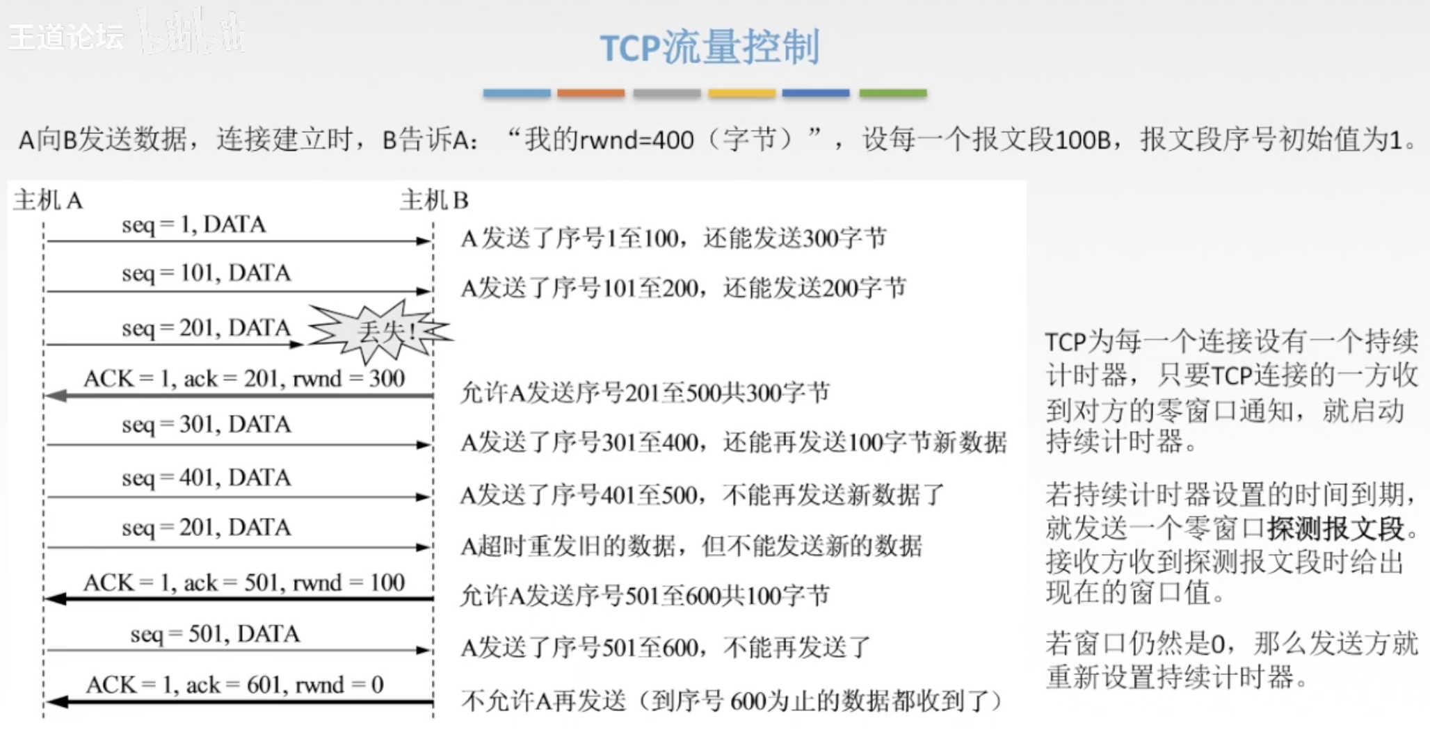 学习笔记 Tcp And Udp 滑动窗口 流量控制 拥塞控制udp广播数据的窗口流控机制 Csdn博客 