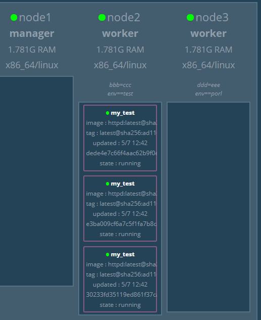 docker swarm滚动更新和回滚_docker service update --image更新的时候版本不变还会更新吗-CSDN博客