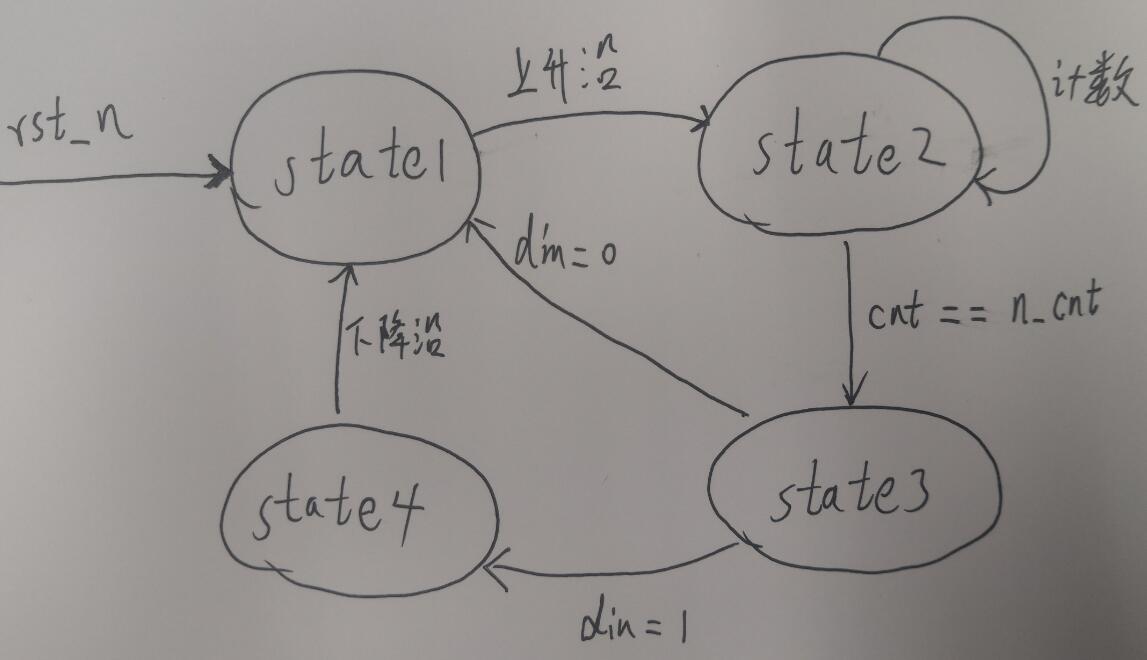 Use verilog to implement de-jitter circuit (state machine implementation) - Programmer Sought